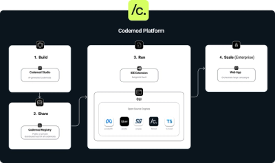 Next.js App Router Migration with Codemod