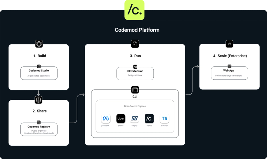 Next.js App Router Migration with Codemod