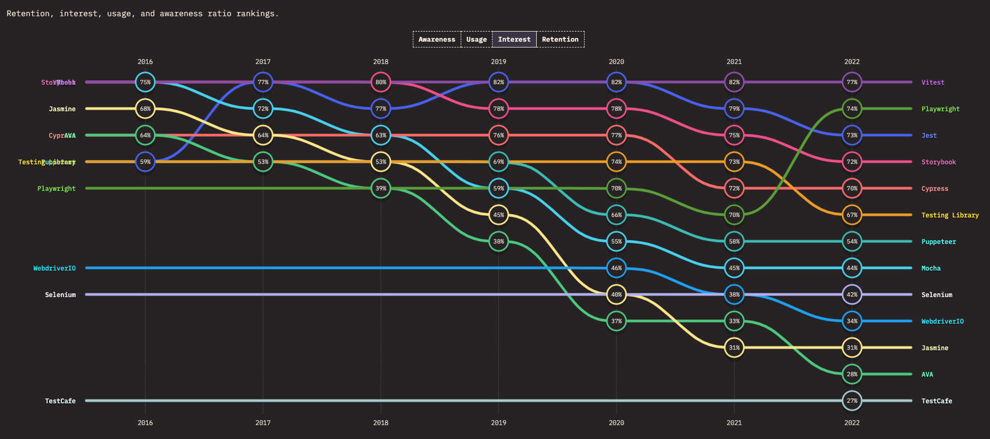 From Mocha to Vitest for 2X Faster Tests