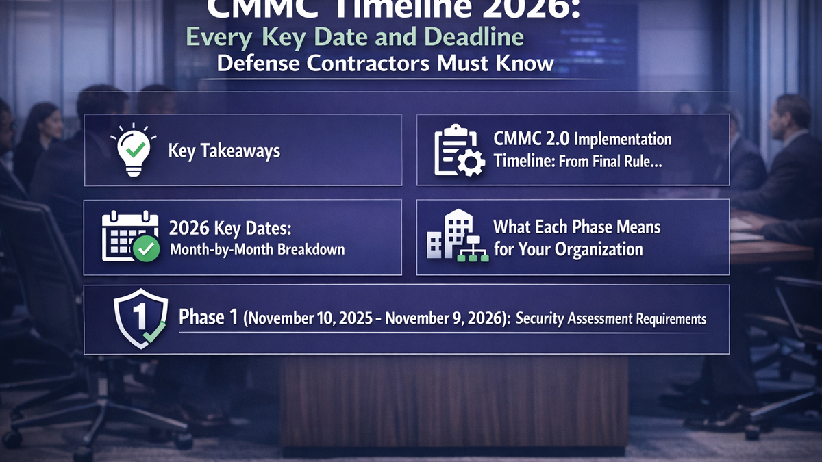 CMMC 2026 Deadline Planner — Dates, Phases, Contractor Actions ...
