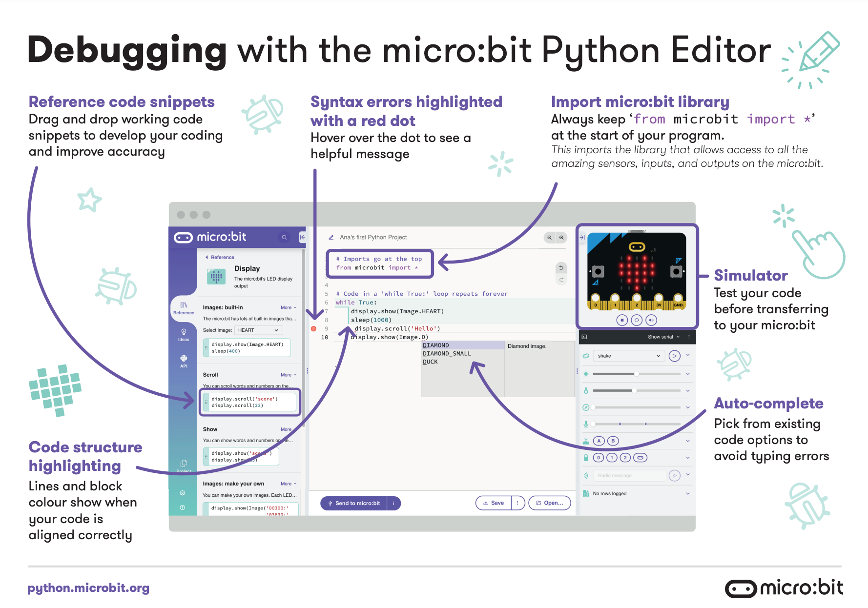 Classroom resources | micro:bit