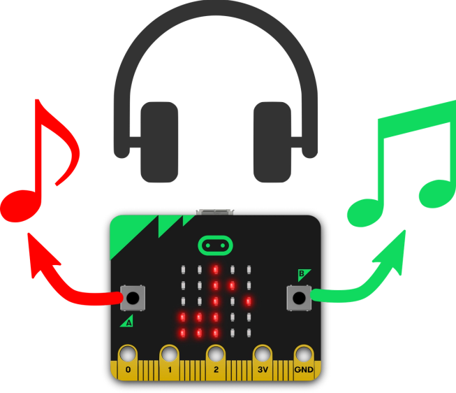 Jukebox | micro:bit