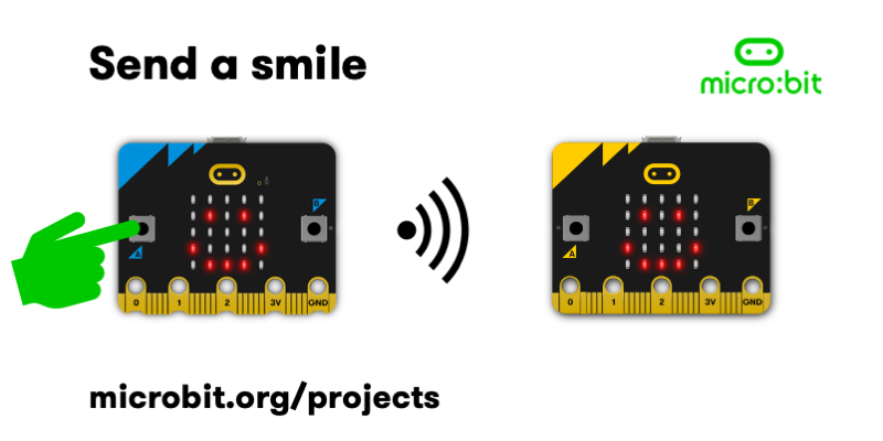 Send a smile | micro:bit