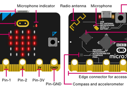 Getting Started | Micro:bit
