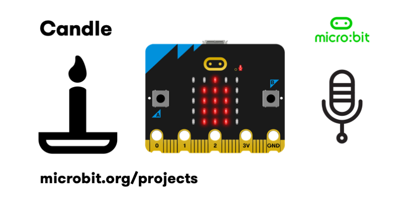 Candle | micro:bit