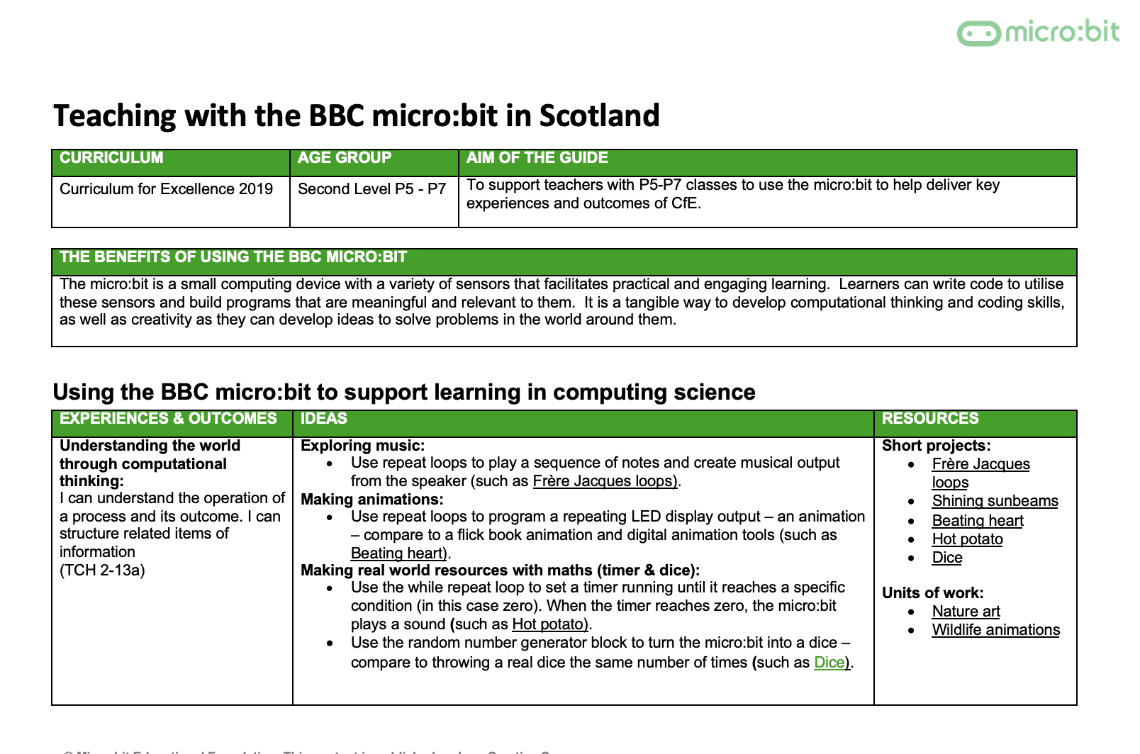 Teaching with micro:bit in Scotland guide | micro:bit