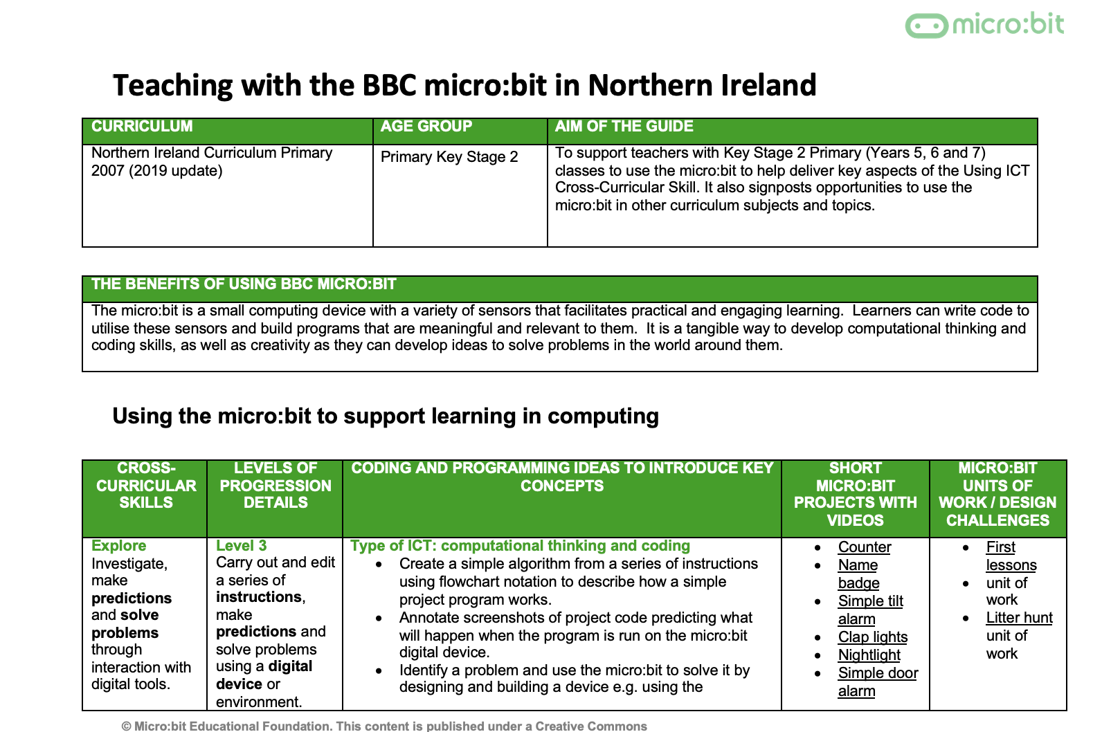 Classroom resources | micro:bit