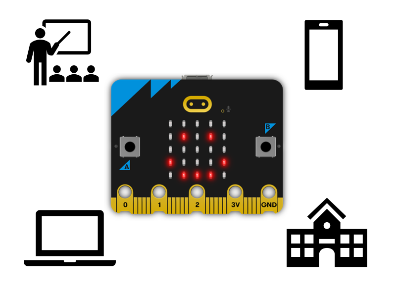 micro:bit at home - dice | micro:bit