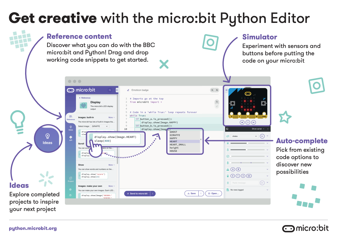 Classroom resources | micro:bit
