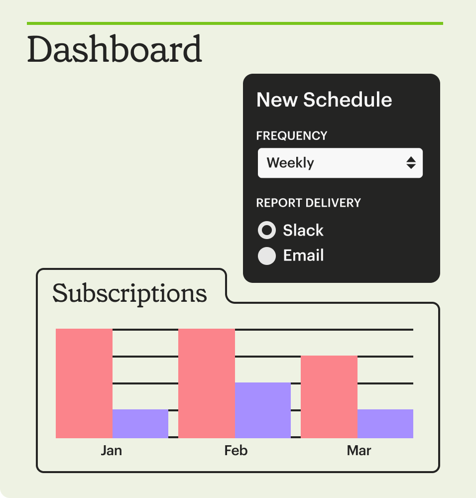 Mode interactive dashboards: Get the data to the people