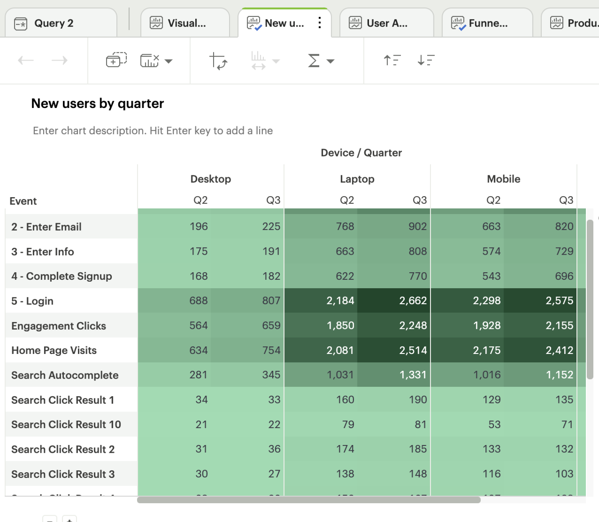 Visual Explorer for faster data investigations