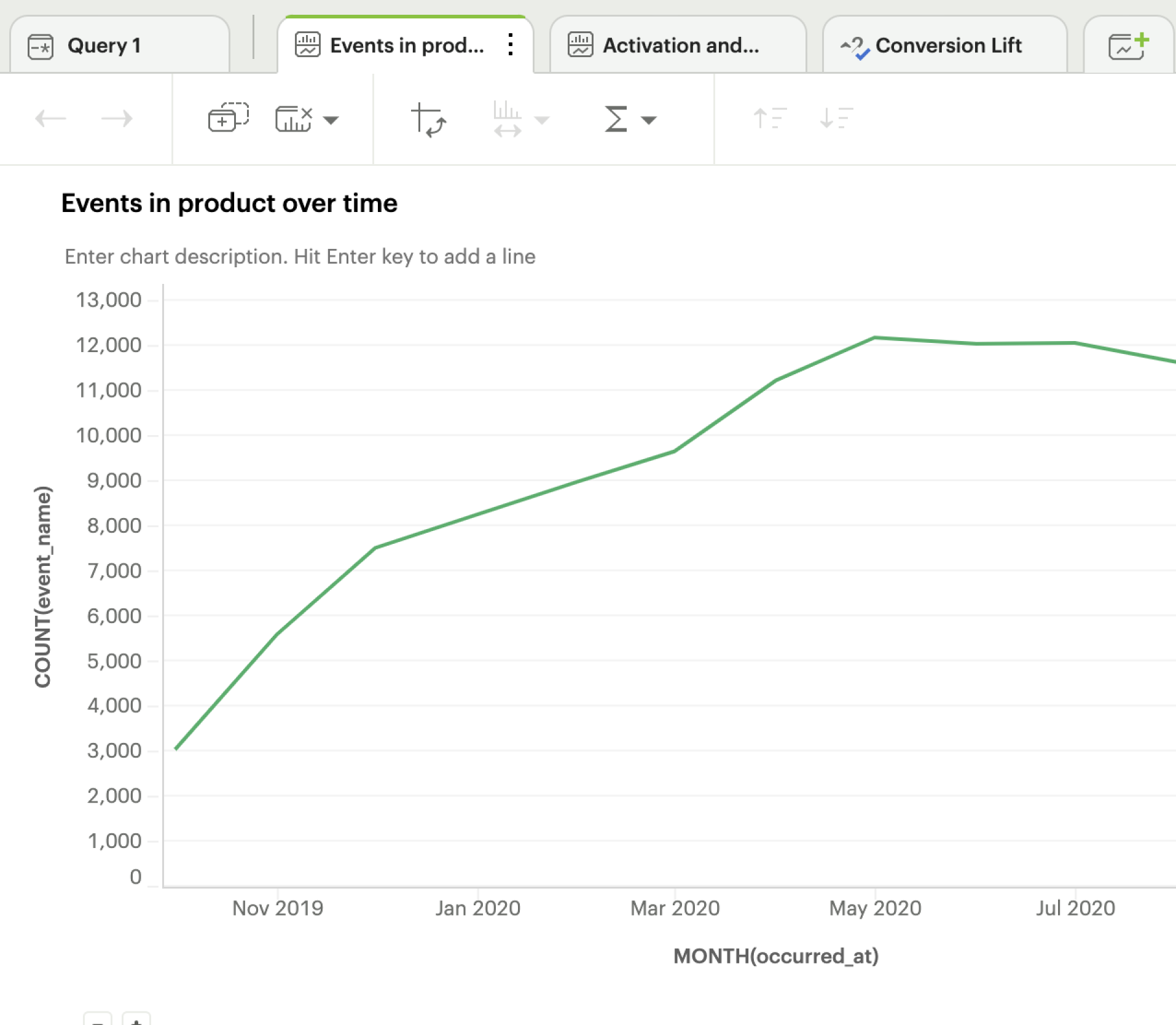 Visual Explorer for faster data investigations