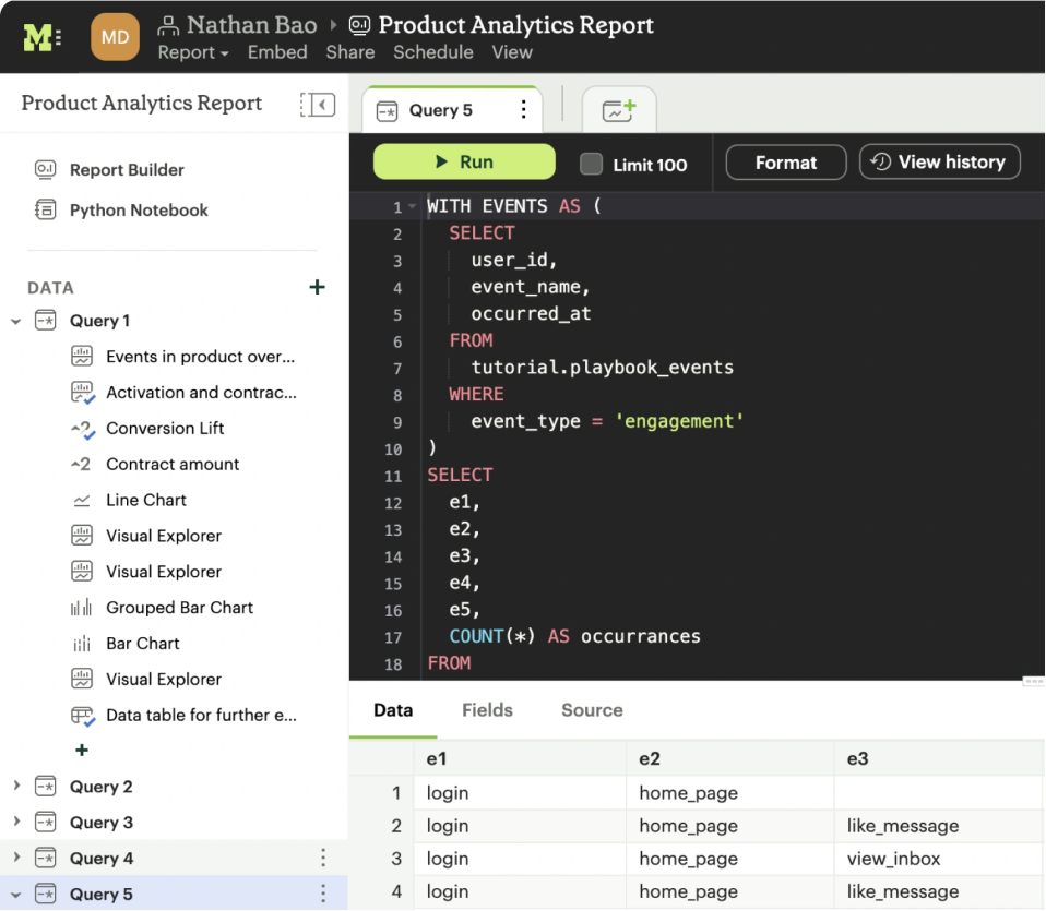 Modern Business Intelligence | Better data, better decisions