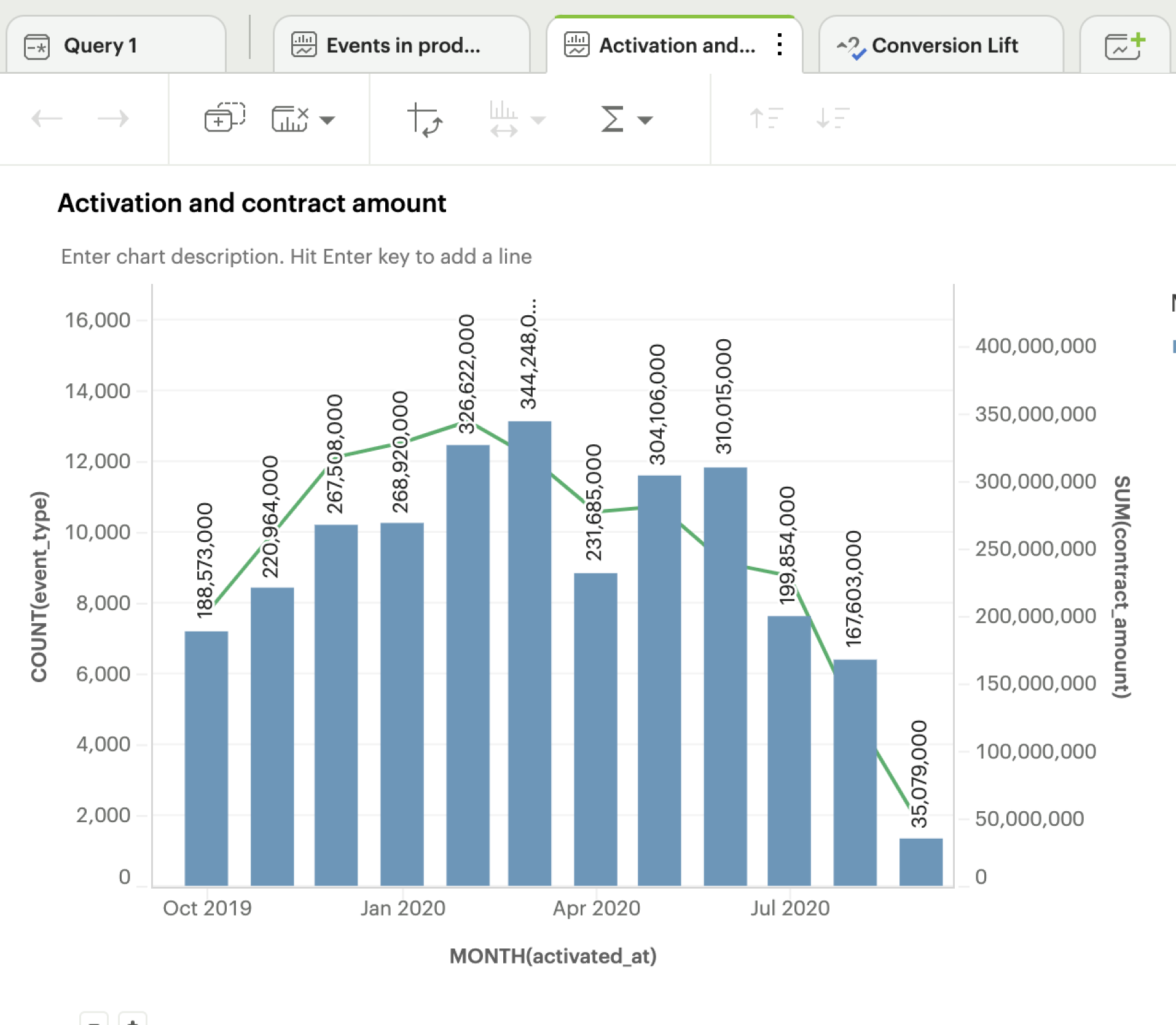 Visual Explorer for faster data investigations