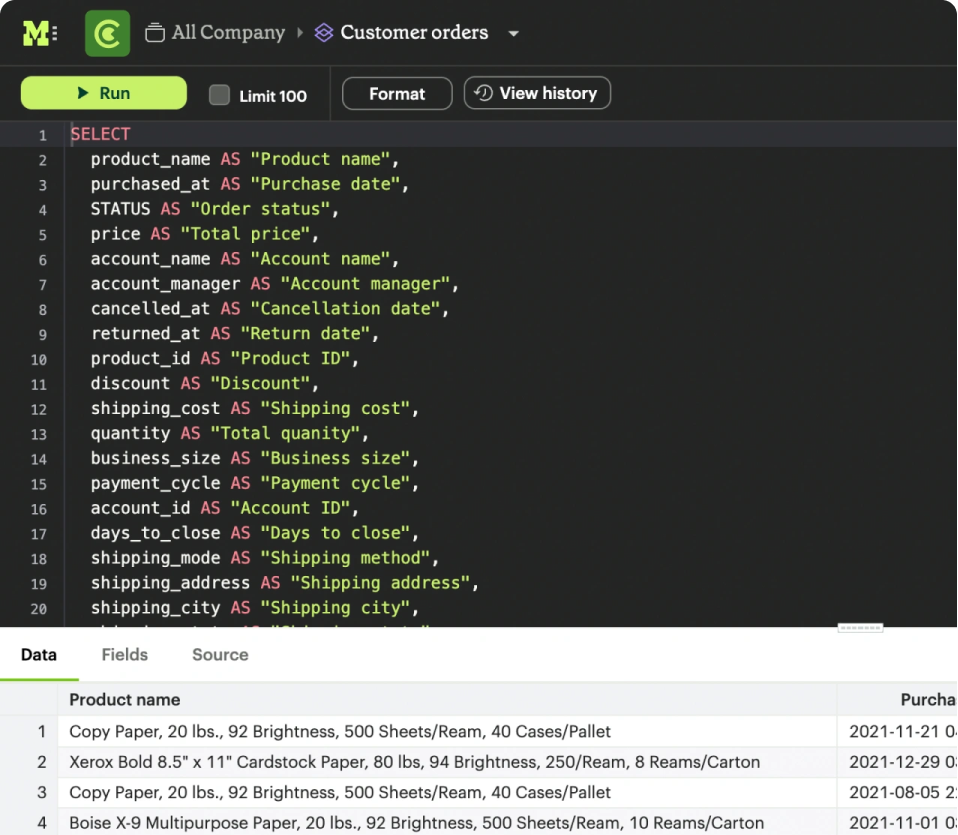 Modern Business Intelligence | Better data, better decisions