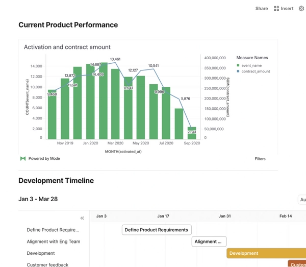 Modern Business Intelligence | Better data, better decisions