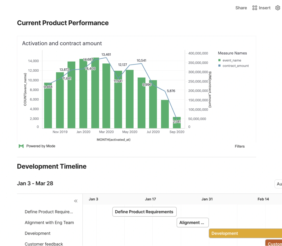 Modern Business Intelligence | Better data, better decisions