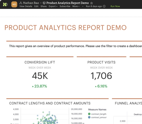Modern Business Intelligence | Better data, better decisions