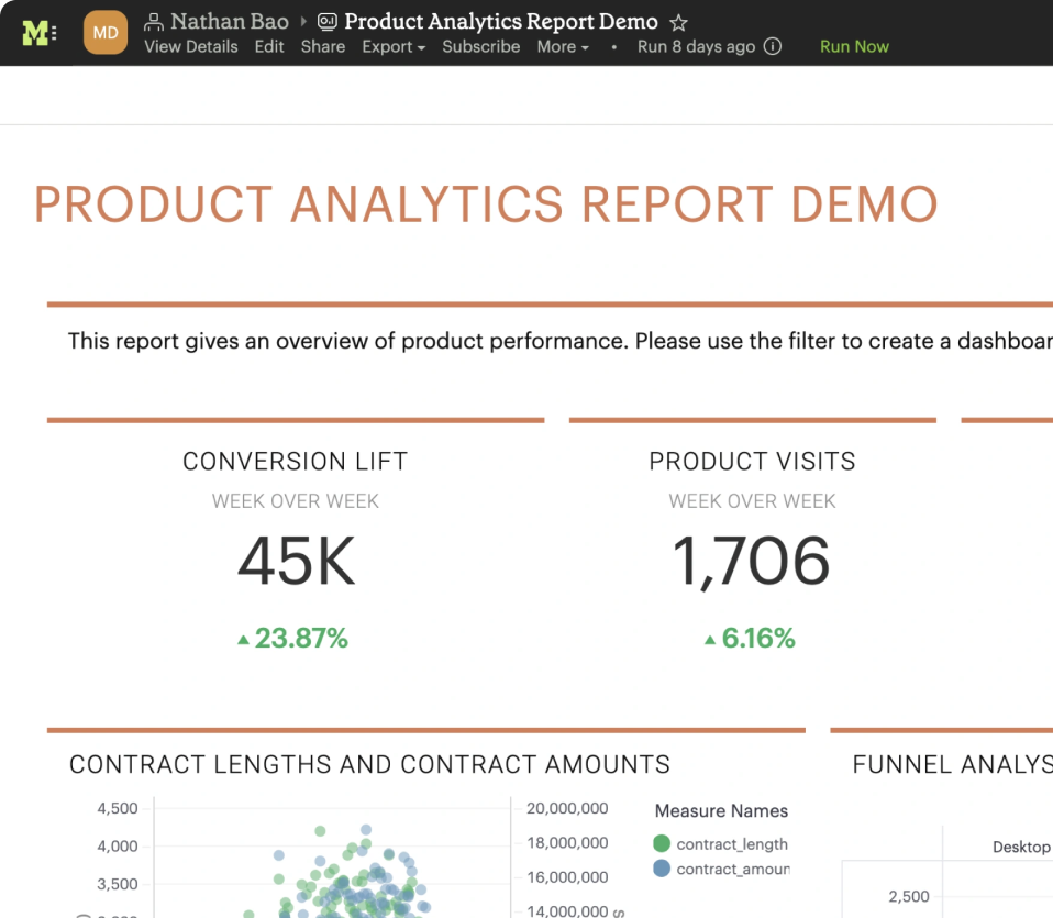 Modern Business Intelligence | Better data, better decisions
