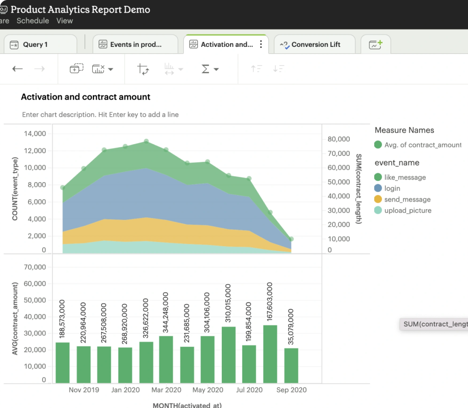 Modern Business Intelligence | Better data, better decisions