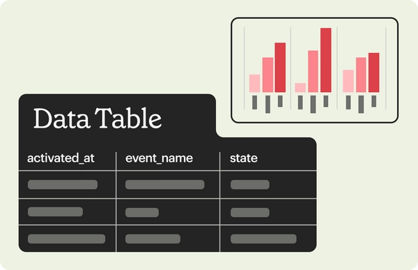 Mode interactive dashboards: Get the data to the people