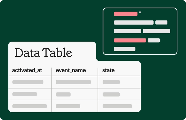 Mode ad hoc analysis: Decisions powered by data