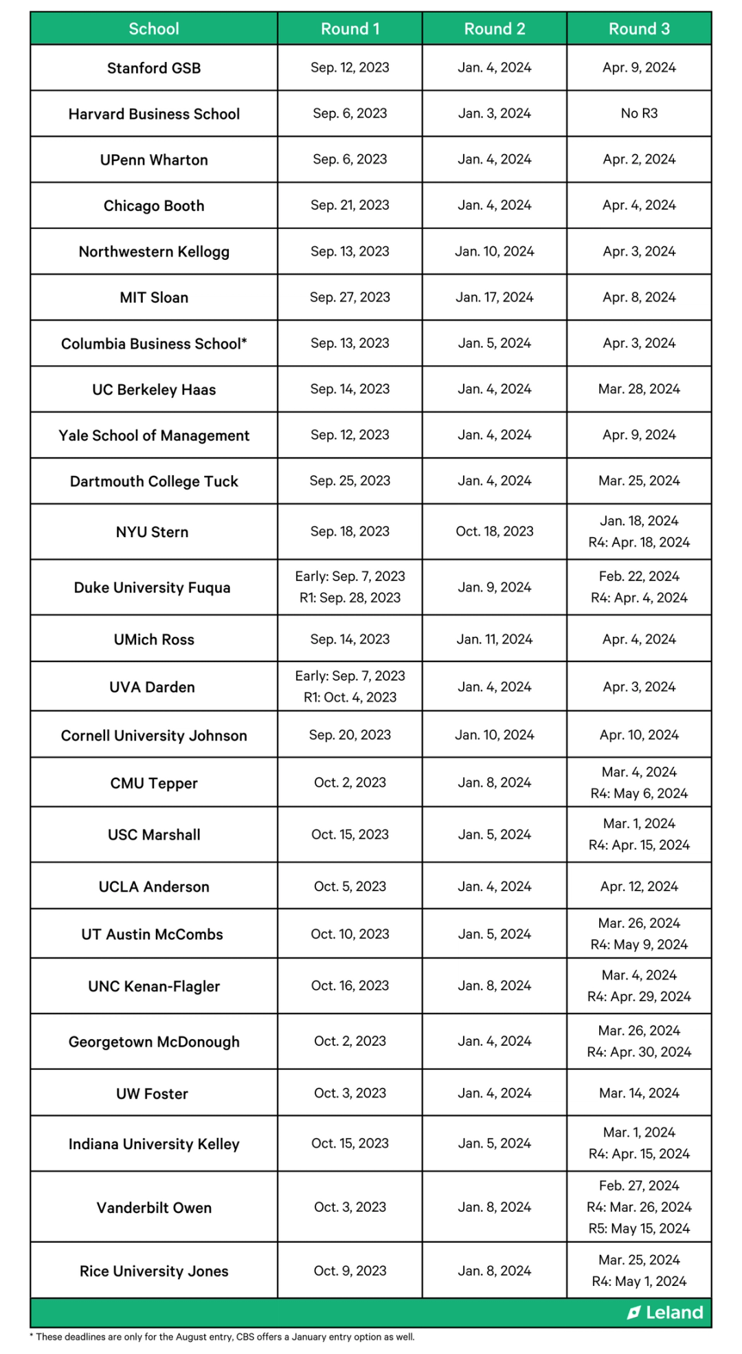 MBA Application Deadlines of the Top 25 Business Schools (2023-2024 ...