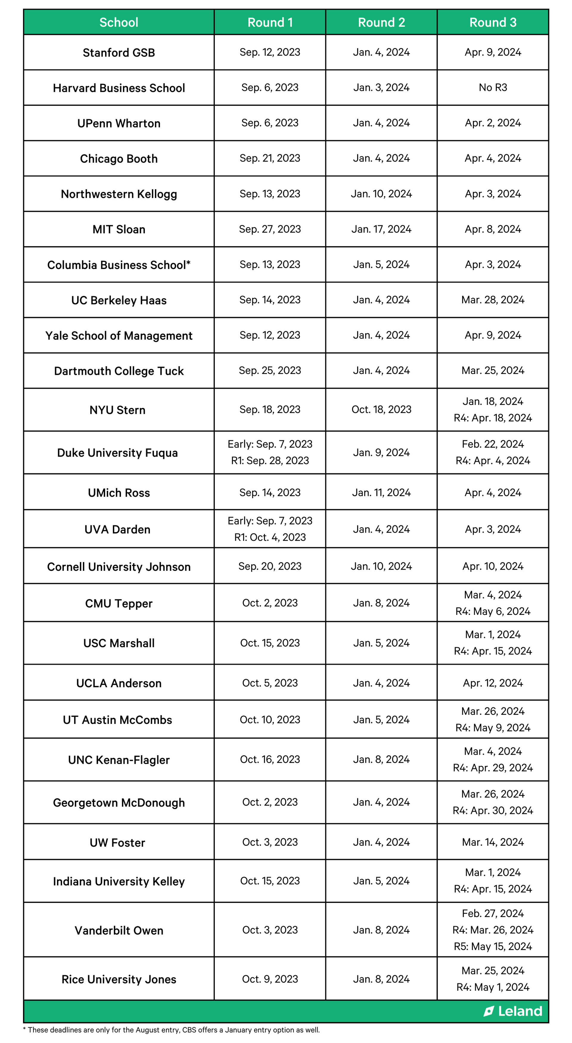 MBA Application Deadlines of the Top 25 Business Schools (2023-2024 ...