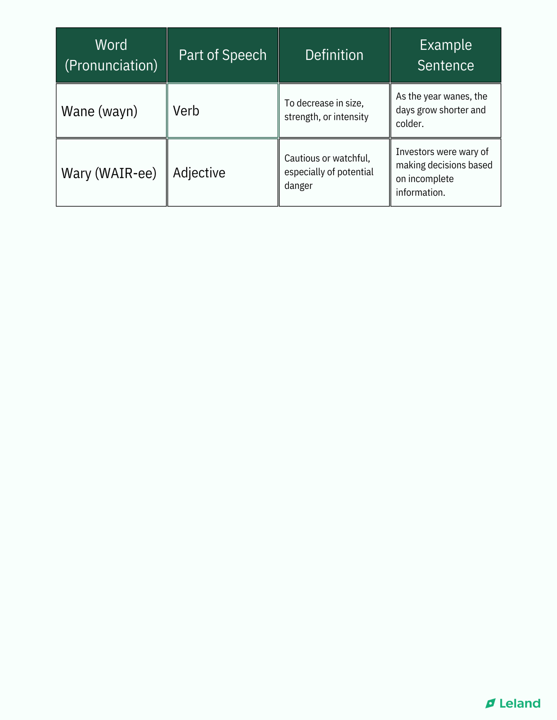 GRE Vocabulary List: 100 Essential Words to Know | Leland
