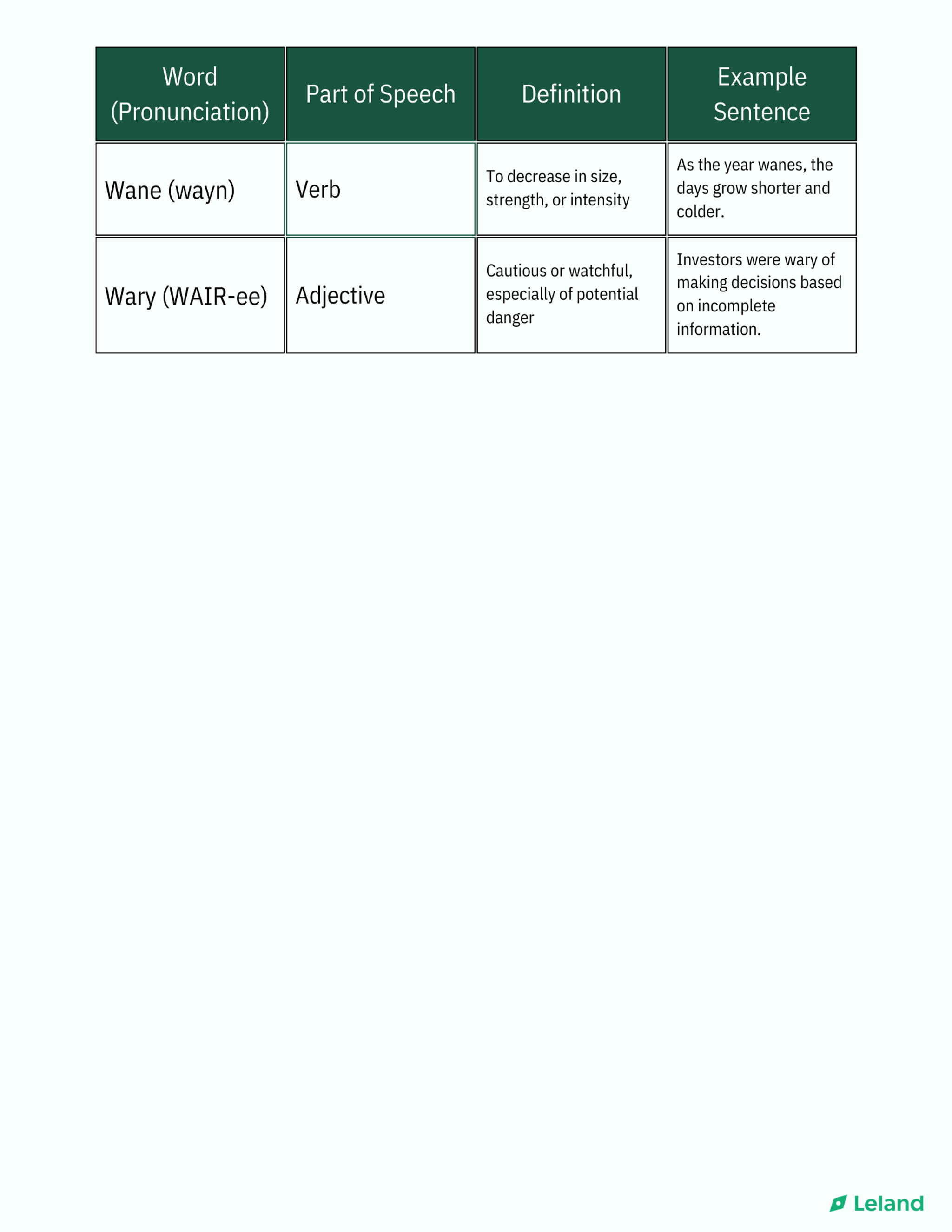 GRE Vocabulary List: 100 Essential Words to Know | Leland