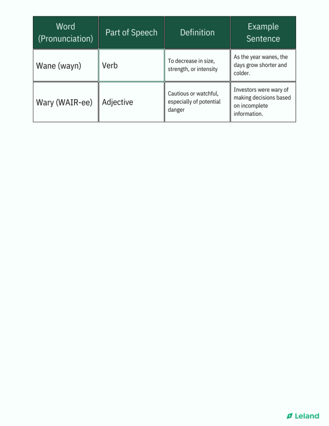 GRE Vocabulary List: 100 Essential Words to Know | Leland