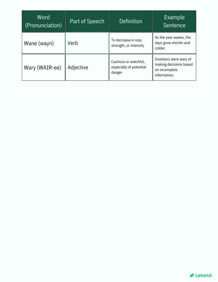 GRE Vocabulary List: 100 Essential Words to Know | Leland