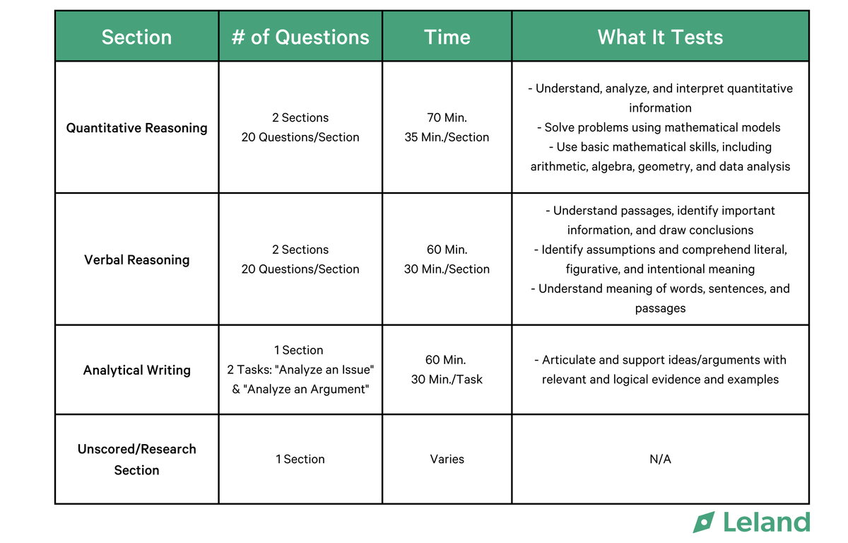 LSAT vs. GRE for Law School–Which to Take and How to Ace Both | Leland
