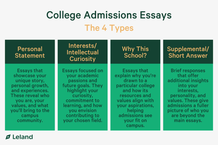 How to End a College Essay (With Examples) | Leland