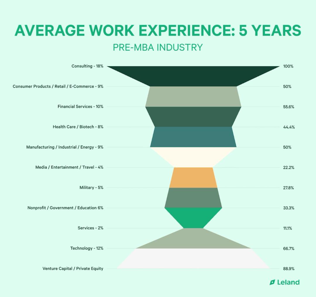 HBS 2+2 Deferred MBA: Deadlines, Acceptance Rate, & How to Get In (2026 ...