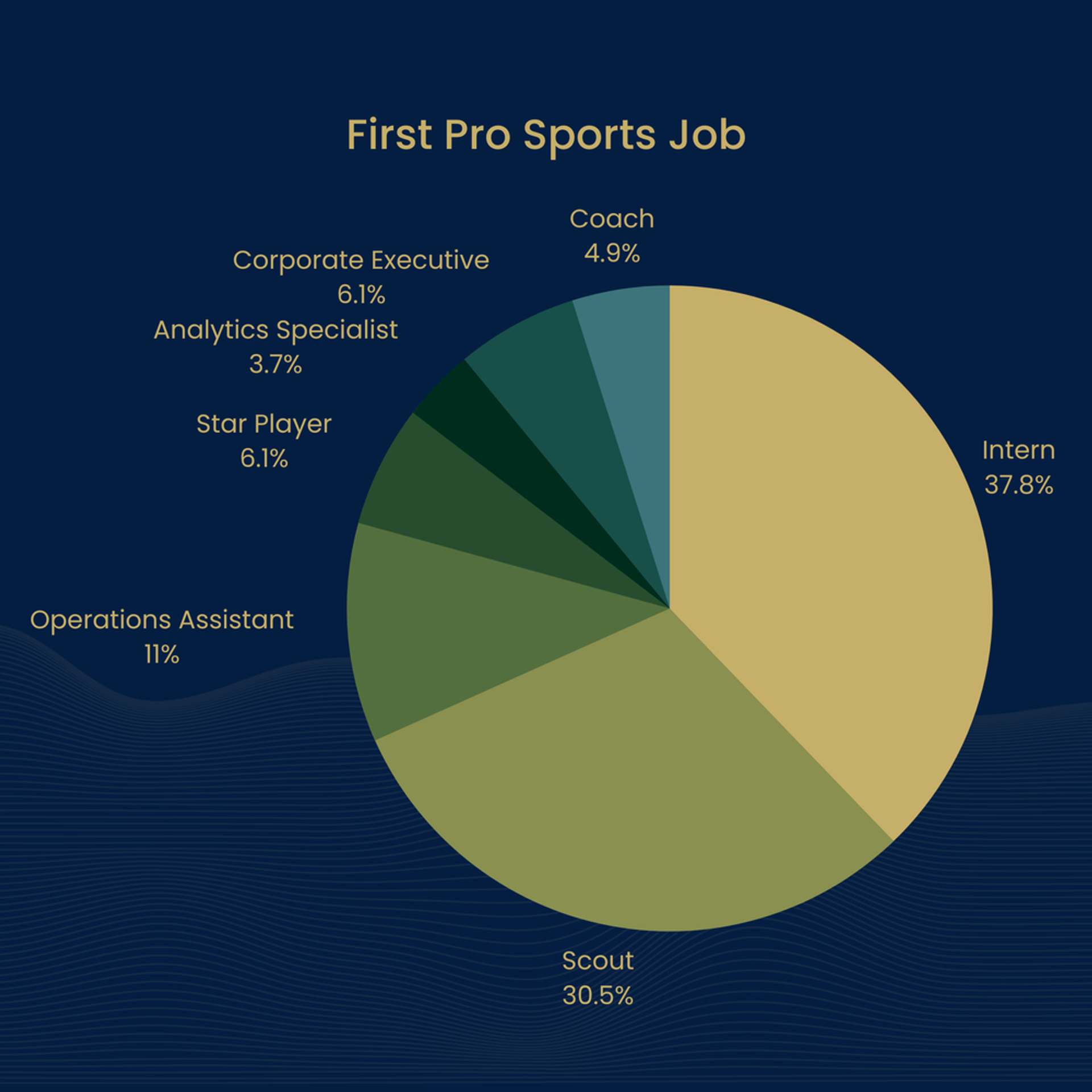 How to Get a Job in Professional Sports–and Become a General Manager ...