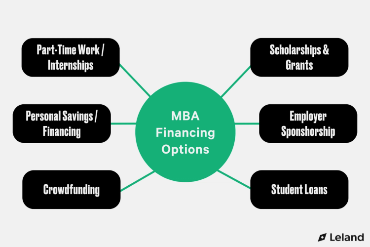 What is an MBA Degree? An Expert Guide (2025) | Leland