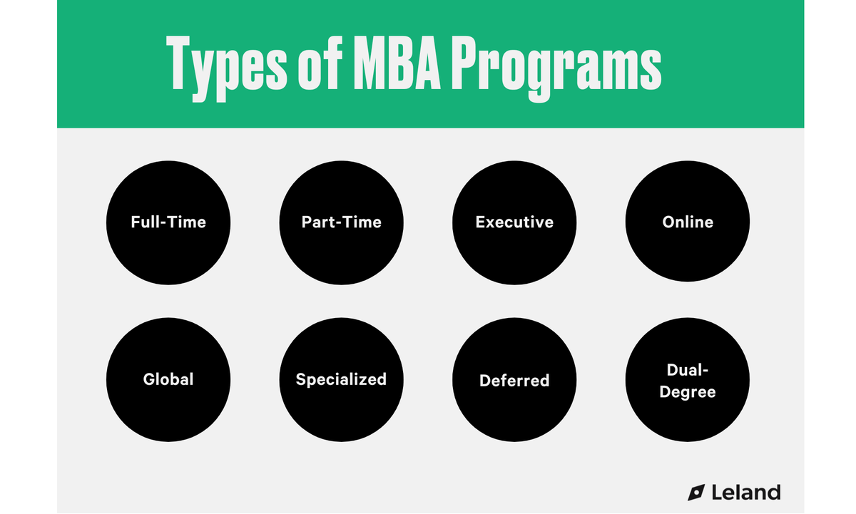 The Different Types of MBA Programs—and Which One is Right for You | Leland