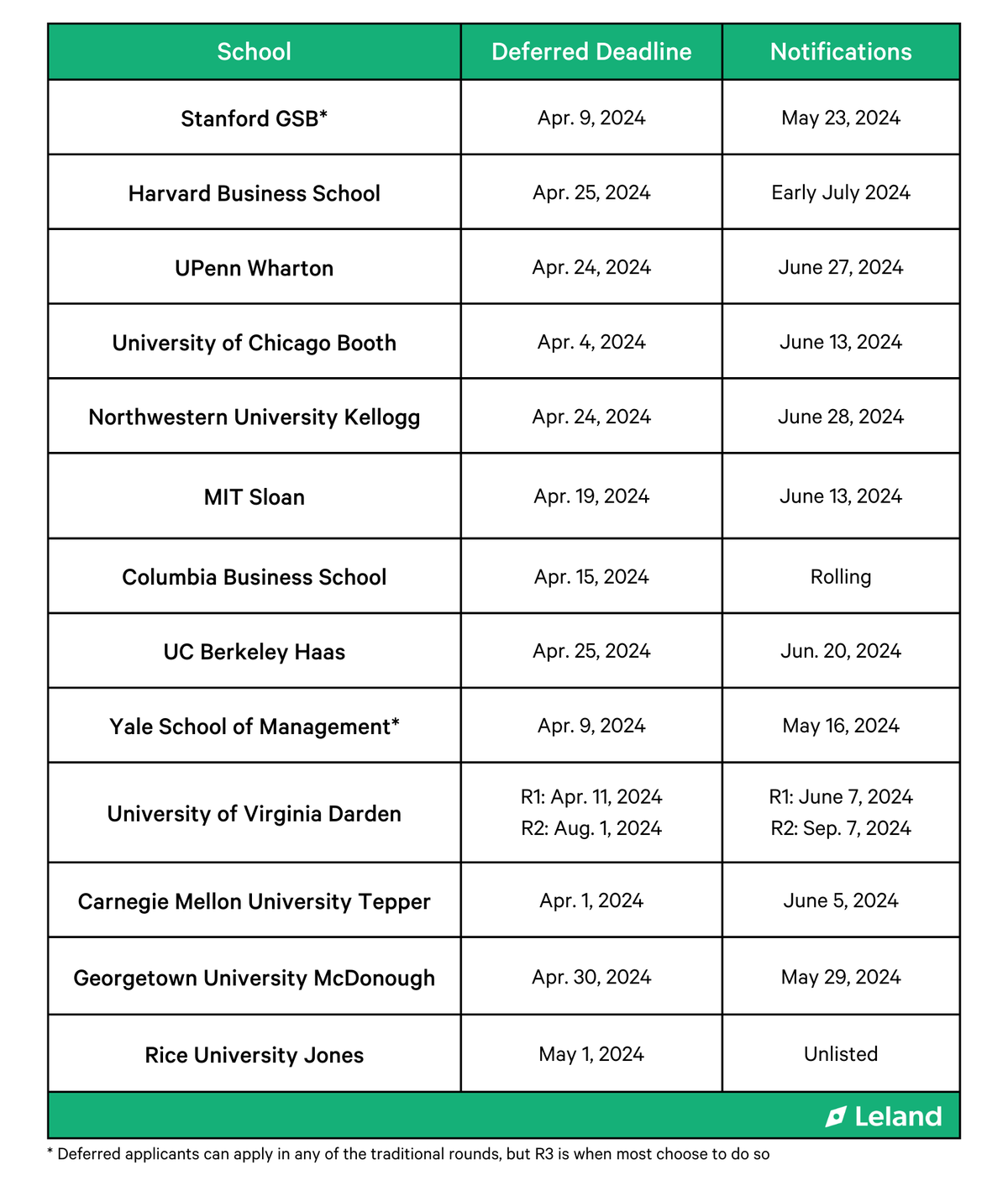 MBA Application Deadlines of the Top 25 Business Schools (2023-2024 ...