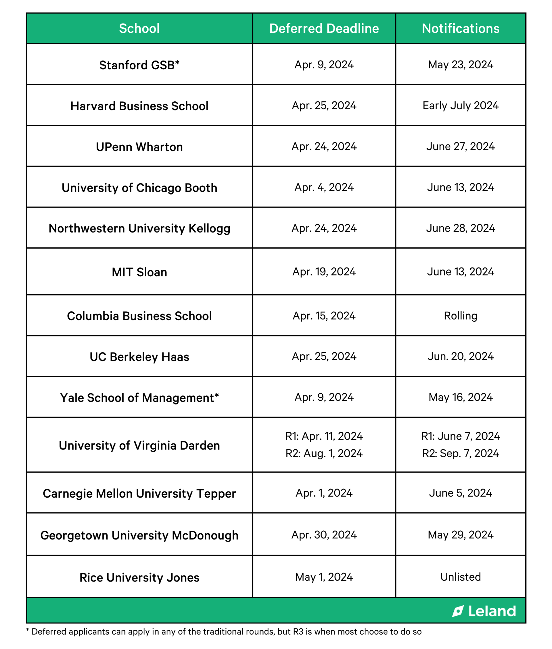 MBA Application Deadlines of the Top 25 Business Schools (2023-2024 ...