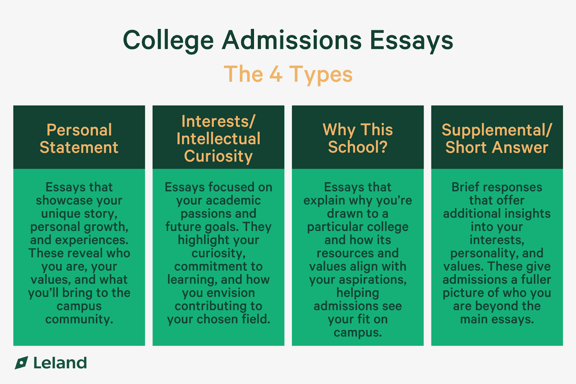 How to End a College Essay (With Examples) | Leland
