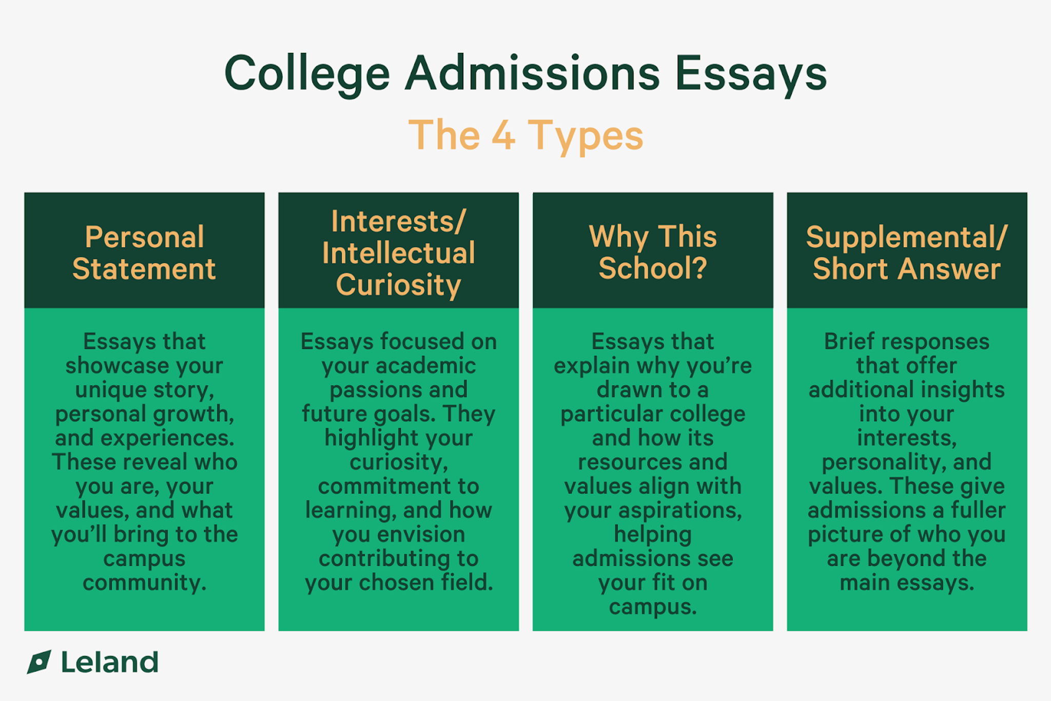 How to End a College Essay (With Examples) | Leland