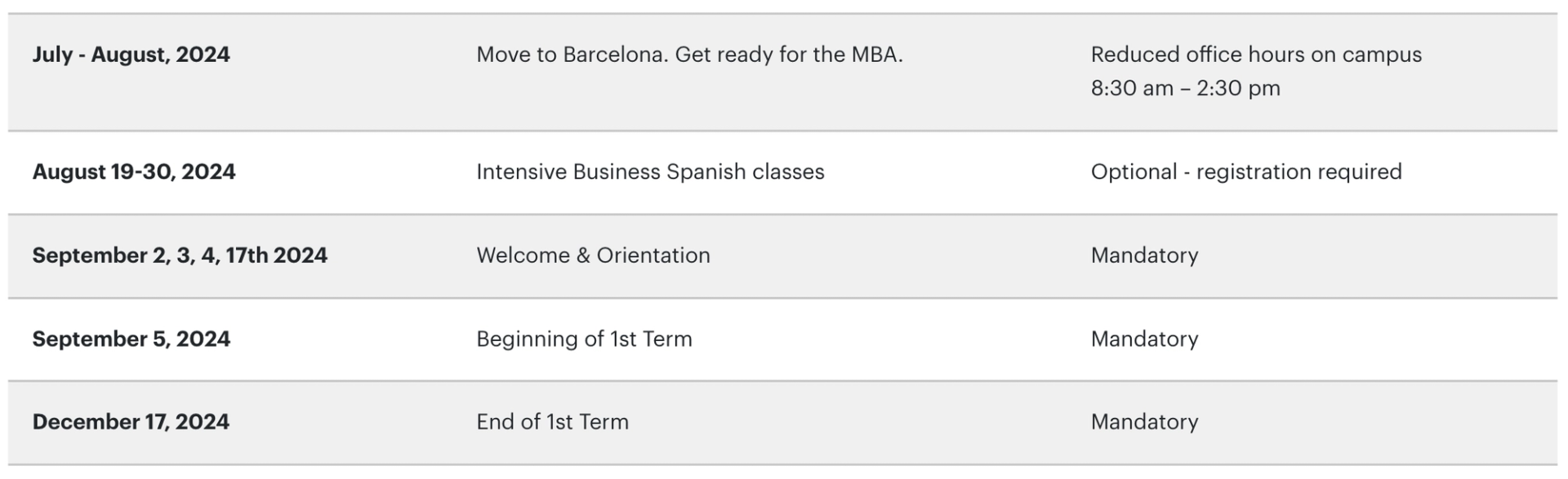 IESE Business School: Ultimate Guide to the MBA Program (2024) | Leland