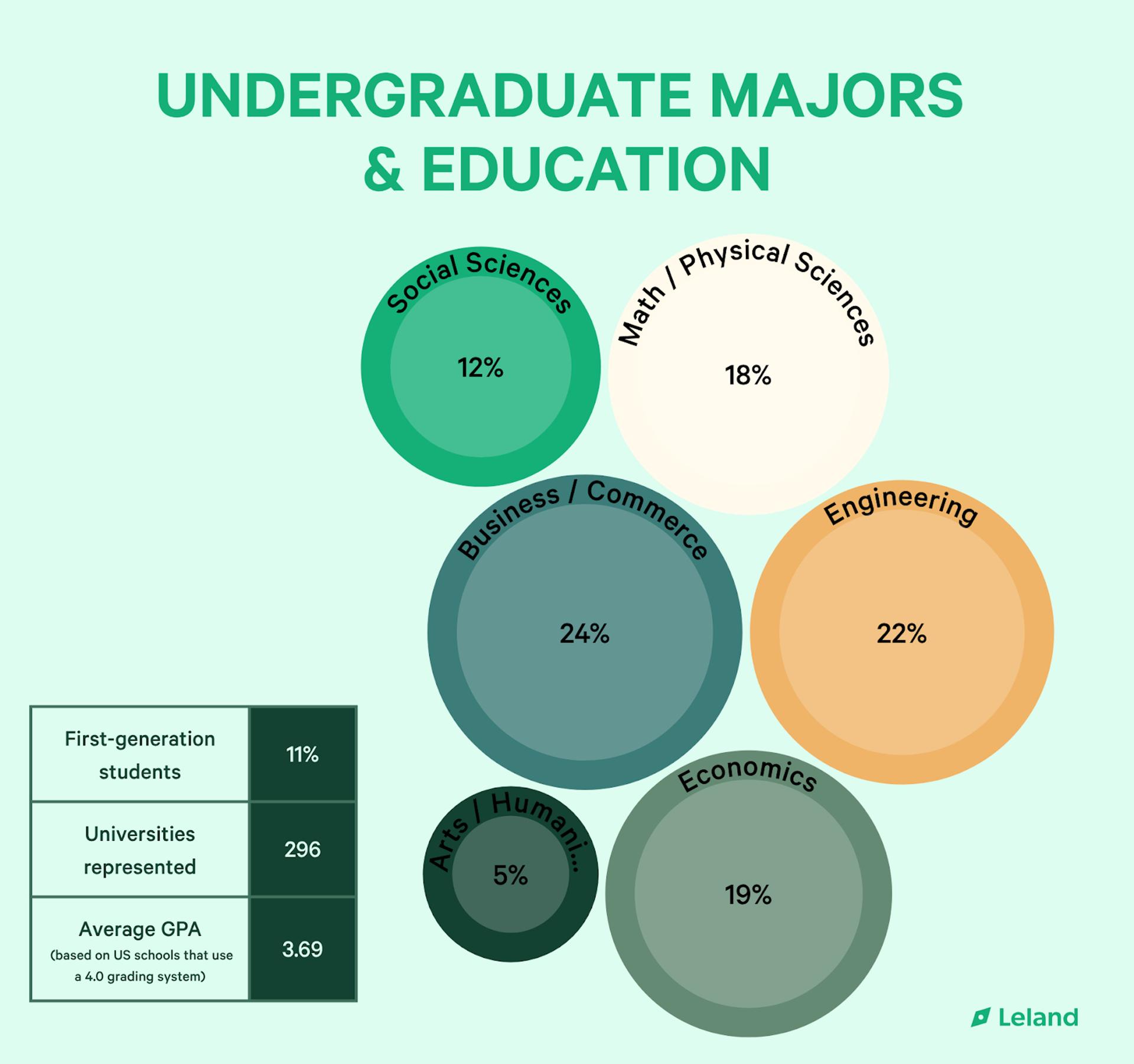 HBS 2+2 Deferred MBA: Deadlines, Acceptance Rate, & How to Get In (2026 ...