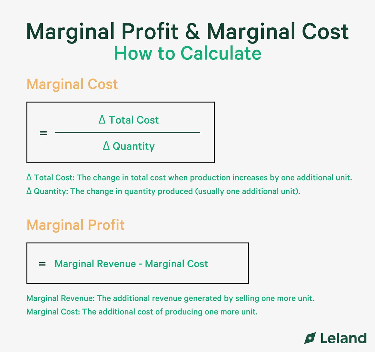 Marginal Profit: What it Is & How to Calculate It | Leland