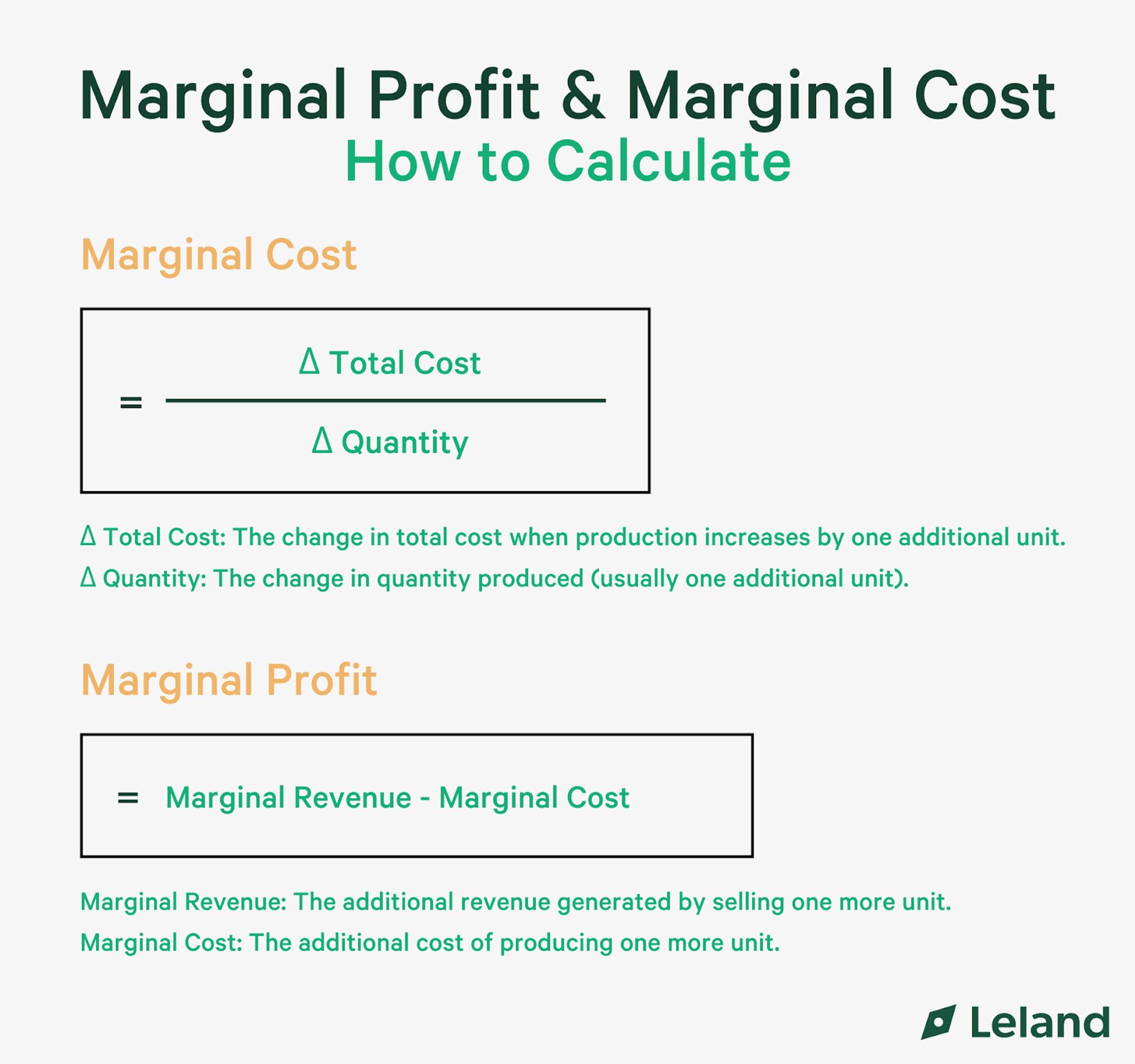 Marginal Profit: What it Is & How to Calculate It | Leland