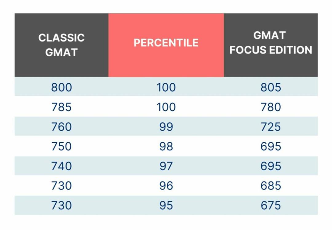 GMAT vs. GRE for an MBA—Which Should You Take (and How to Ace Both ...