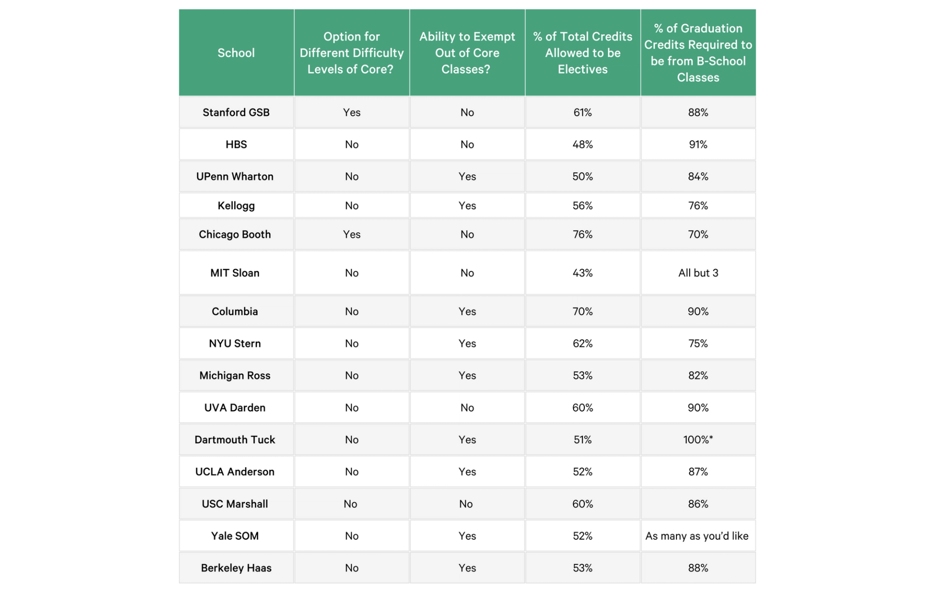 Not Every MBA Program is Made Equal–An Overview of the Program ...