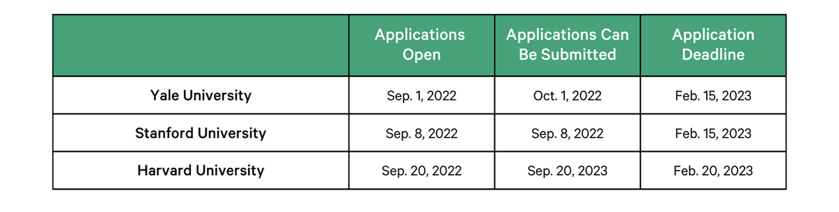 JD Application Deadlines of the T14 and Other Top Law Schools | Leland