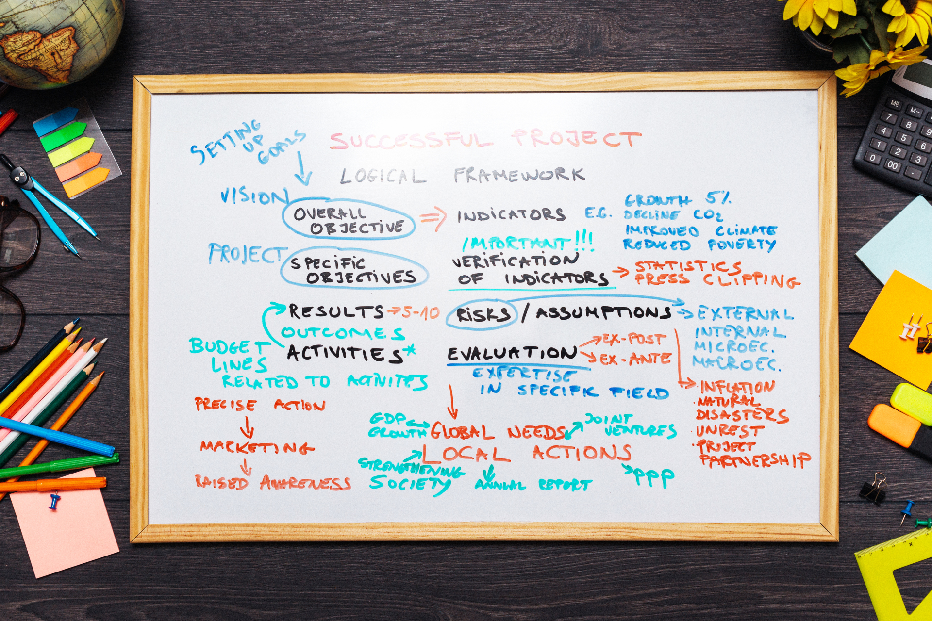Market Entry Framework: The Expert Guide | Leland